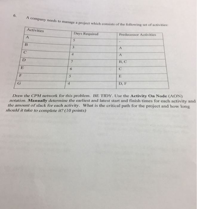 Solved A company needs to manage a project which consists of | Chegg.com