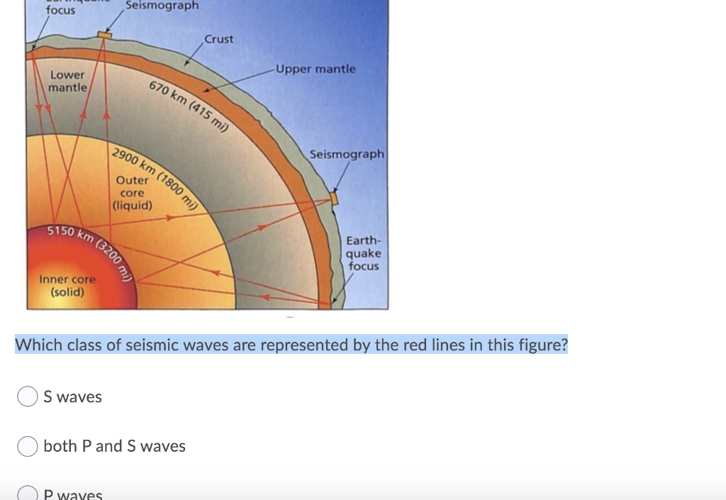 Solved What are continental shields? low-lying areas of old | Chegg.com