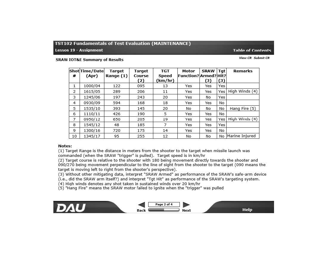 Solved TST102 Fundamentals of Test Evaluation (MAINTENANCE) | Chegg.com