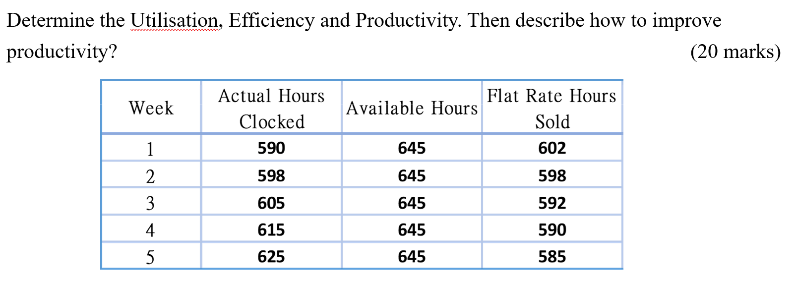 Solved Determine the Utilisation, Efficiency and | Chegg.com