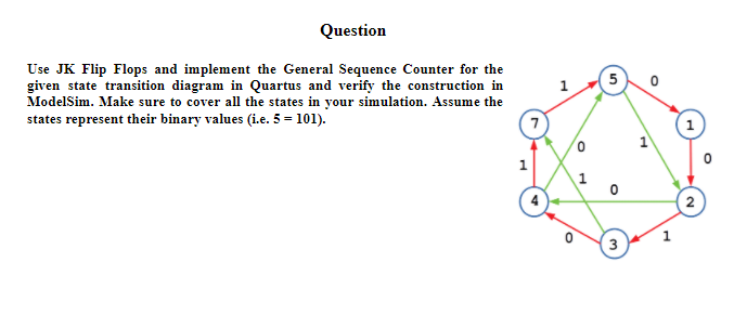 Solved Question 5 Use JK Flip Flops and implement the | Chegg.com