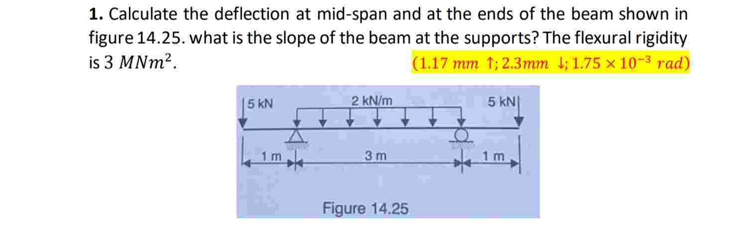 Solved Calculate The Deflection At ﻿mid Span And At ﻿the