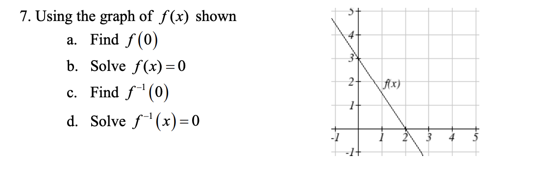 Solved Assume That The Function F Is A One To One
