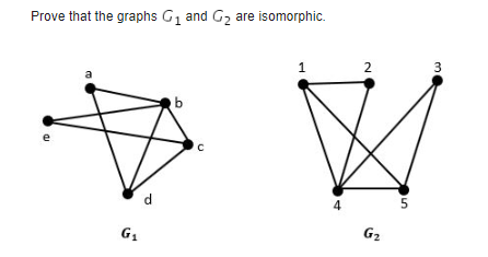 Solved Prove that the graphs G1 and G2 are isomorphic. | Chegg.com