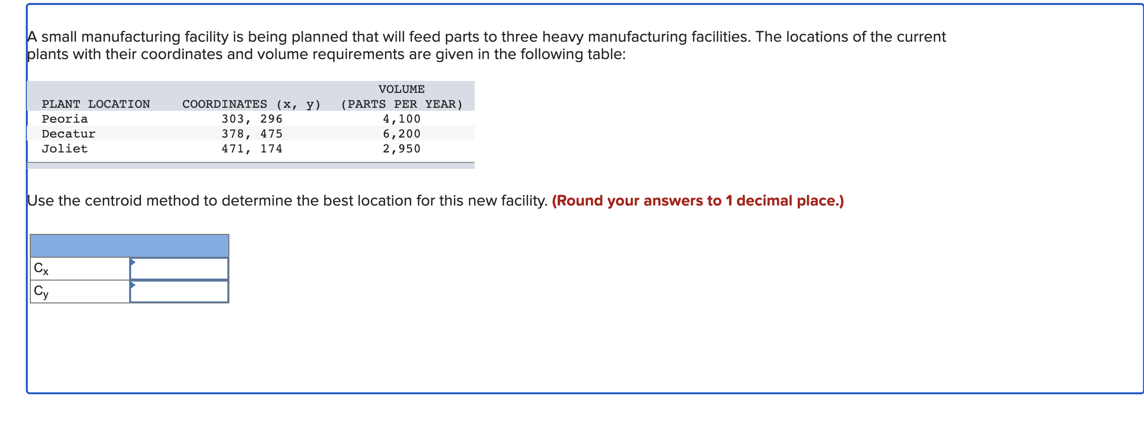 Solved A small manufacturing facility is being planned that | Chegg.com