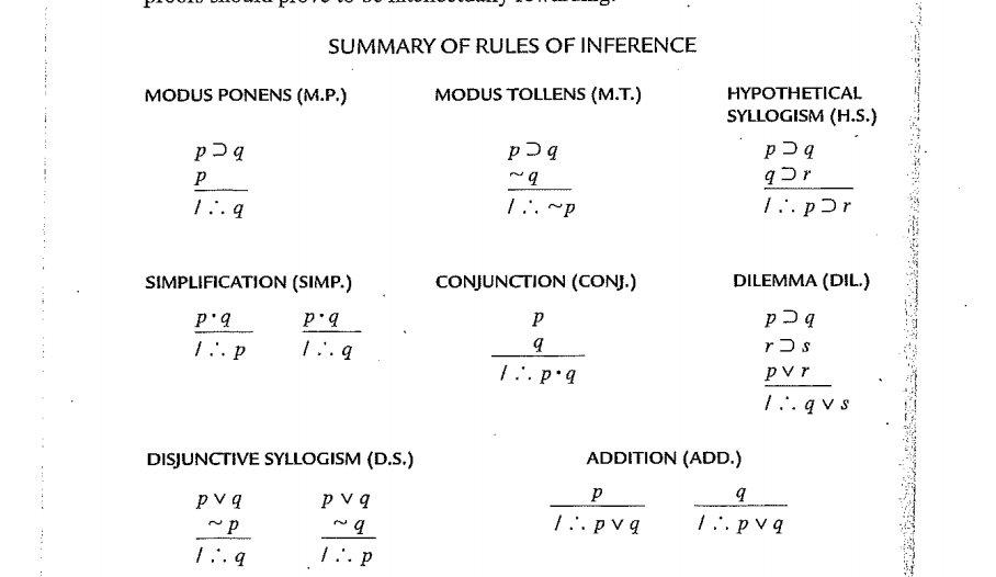 Solved Construct proofs for the following theorems, C,G,O | Chegg.com