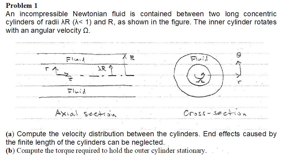 Solved Problem 1 An incompressible Newtonian fluid is | Chegg.com