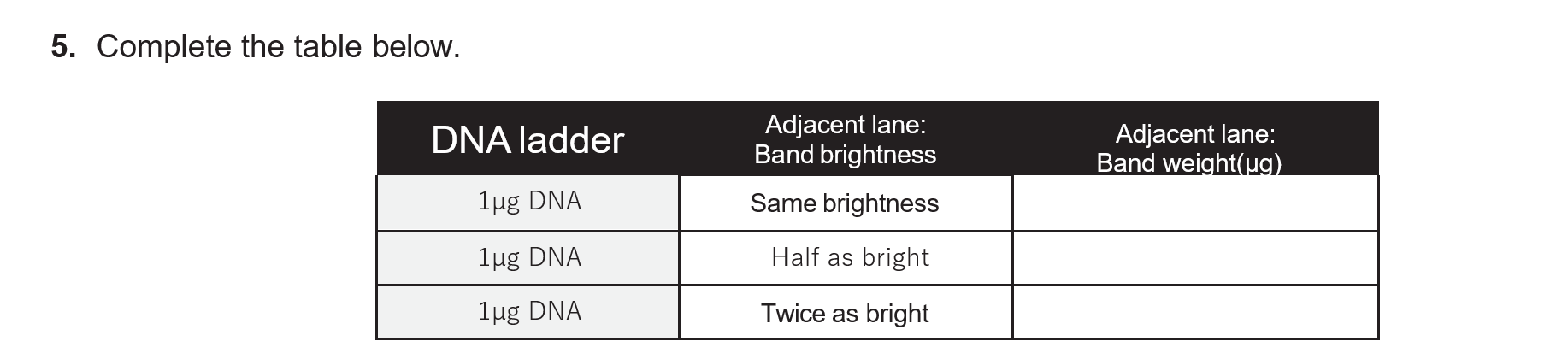 Solved 5. Complete the table below. | Chegg.com
