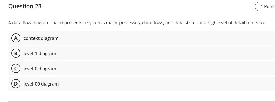 Solved Question 23 1 Point A data flow diagram that | Chegg.com