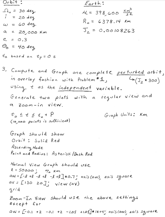 Solved Orbit:Ω0=30degi=20degω=60dega=20,000kme=0.3θ0=40degt0 | Chegg.com