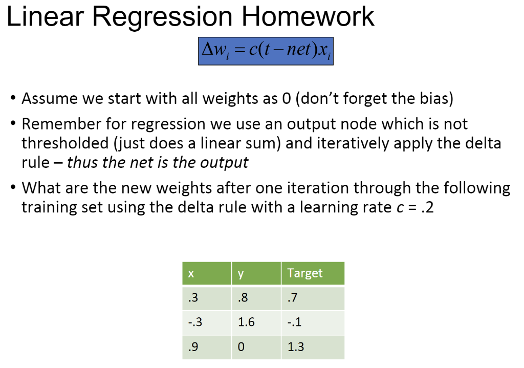 Solved Linear Regression Homework Aw; = c(t-net)x • Assume | Chegg.com