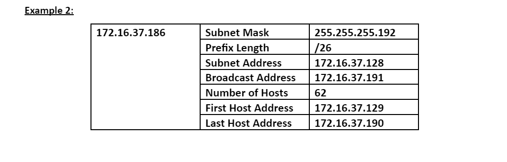 Solved IPv4 Subnetting (50 points) For the following | Chegg.com
