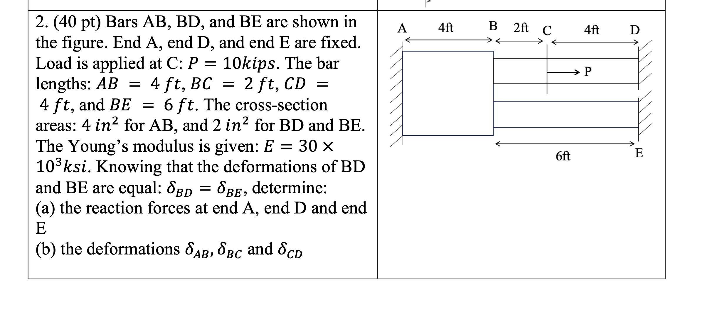 Solved ( 40pt ﻿Bars AB,BD, ﻿and BE ﻿are shown inthe figure. | Chegg.com
