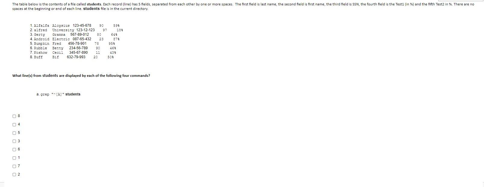 Solved The table below is the contents of a file called | Chegg.com