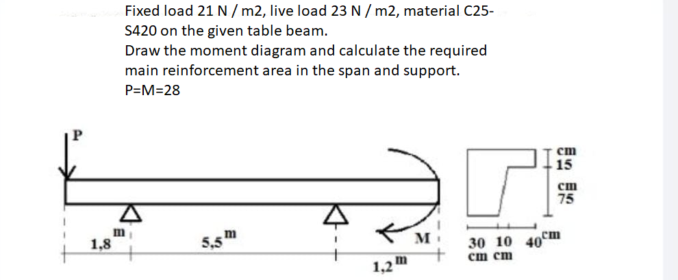 Fixed load 21 N/m2, live load 23 N/m2, material C25- | Chegg.com