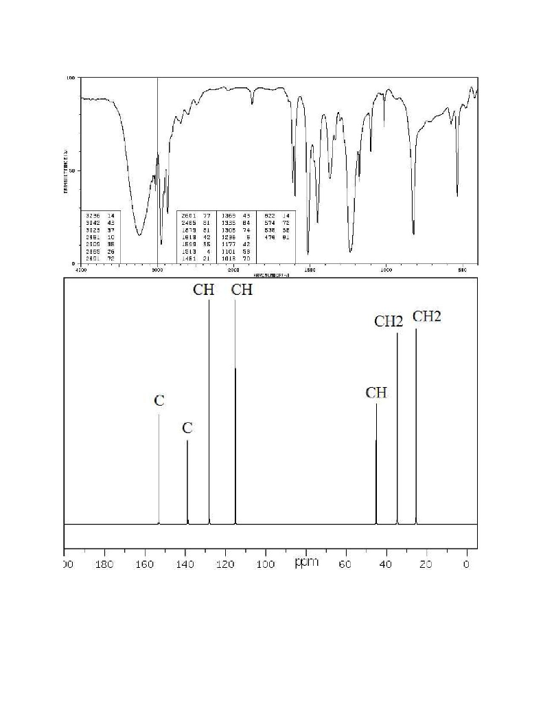 Solved IR Spectra and Carbon NMR Interpretation. The formula | Chegg.com