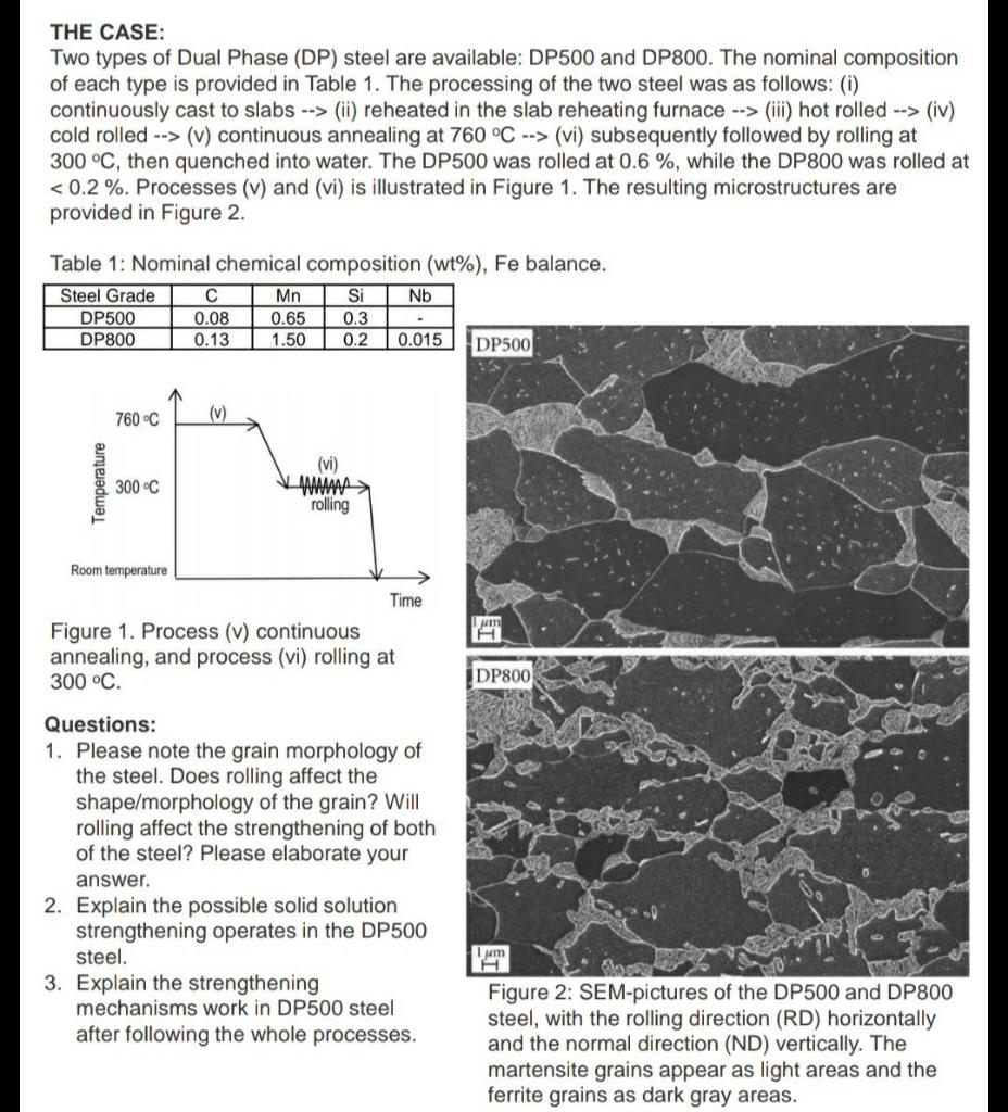 Solved THE CASE: Two types of Dual Phase (DP) steel are | Chegg.com