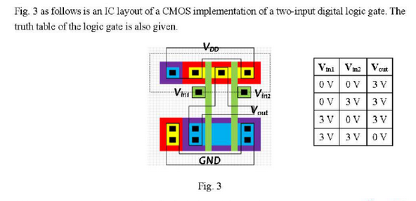 Solved Fig. 3 as follows is an IC layout of a CMOS | Chegg.com