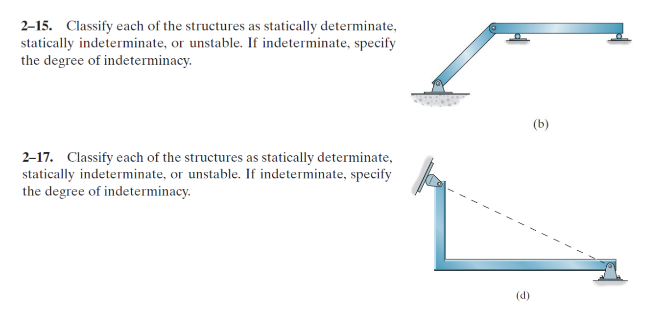Solved 2 15 Classify Each Of The Structures As Statically