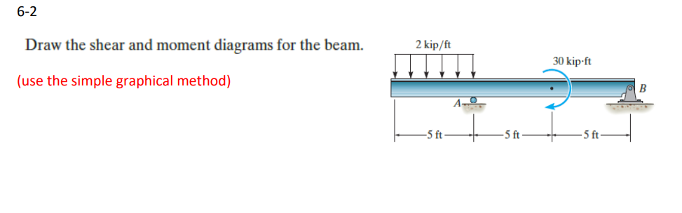 Draw the shear and moment diagrams for the beam. (use | Chegg.com