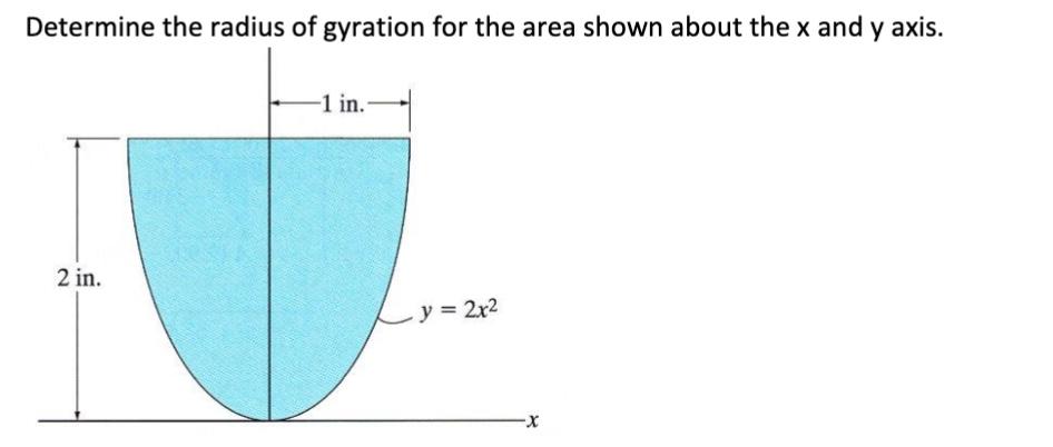 Solved Determine the radius of gyration for the area shown | Chegg.com