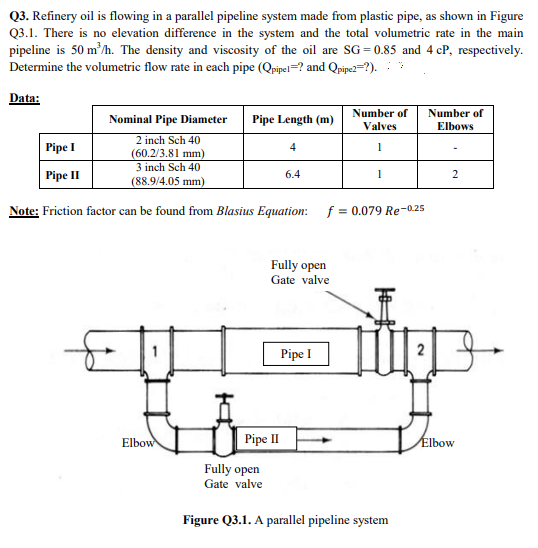 Solved Q3. Refinery oil is flowing in a parallel pipeline | Chegg.com
