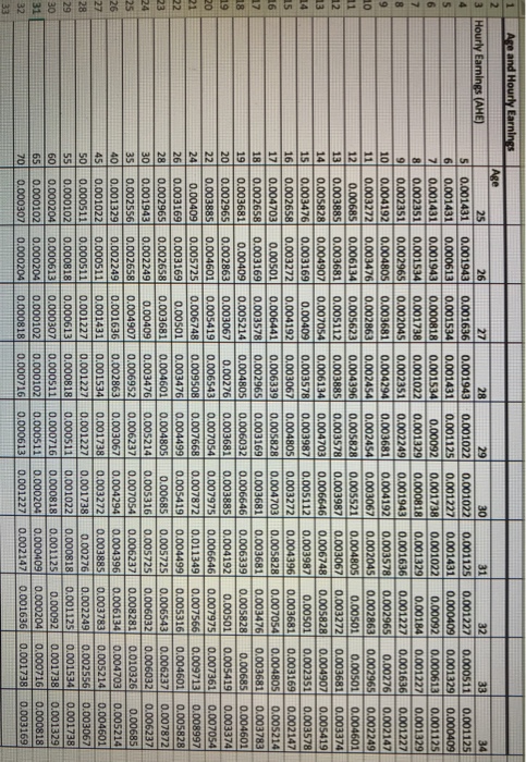 Solved The following table contains data on the joint | Chegg.com