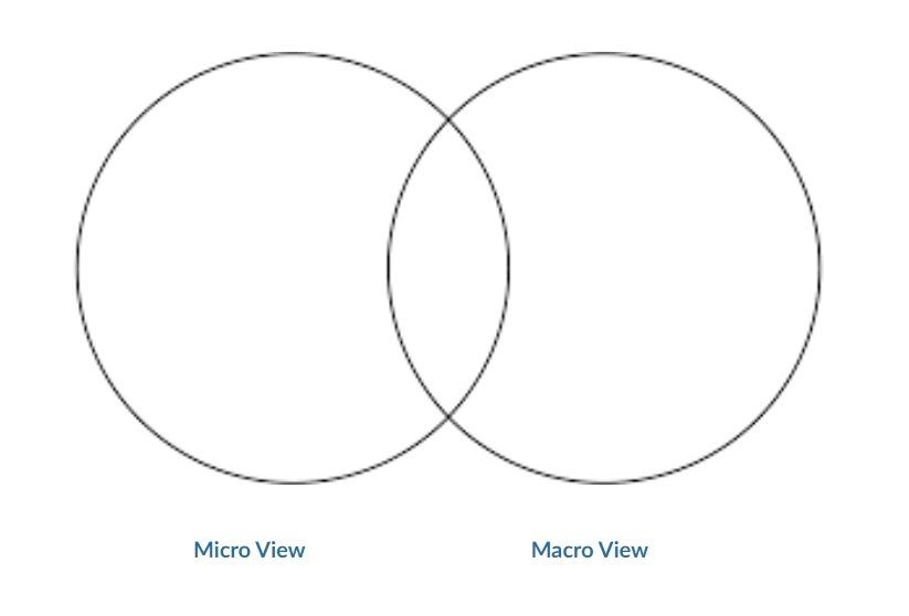 Solved Using the Venn Diagram, compare and contrast the | Chegg.com