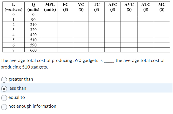 Solved Consider the following table illustrating the | Chegg.com