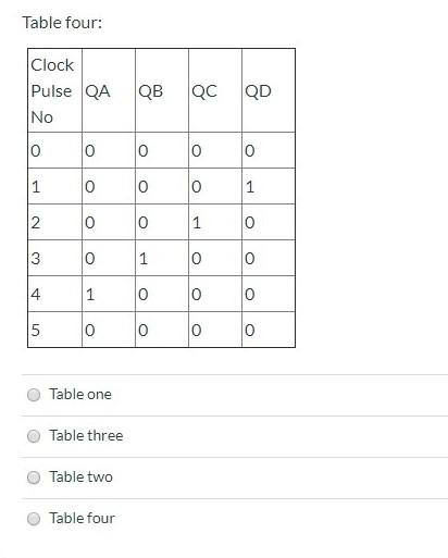 Solved Design below is a 4-bit register using four D | Chegg.com
