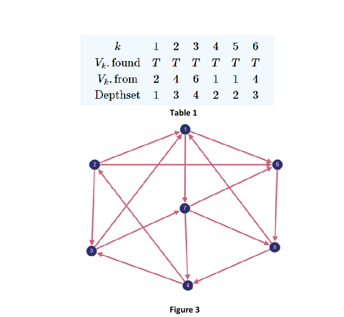 Solved 16) Apply the Breadth-first Search Algorithm to find | Chegg.com