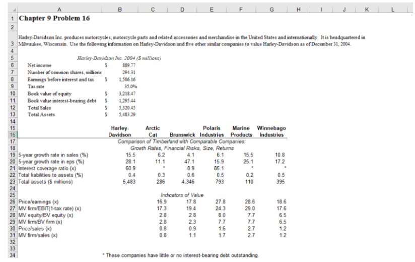 2. After calculating the Indicators of value median | Chegg.com