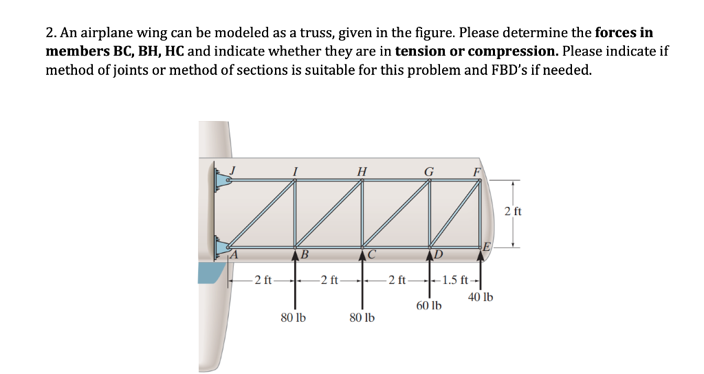 Solved 2. An airplane wing can be modeled as a truss, given | Chegg.com
