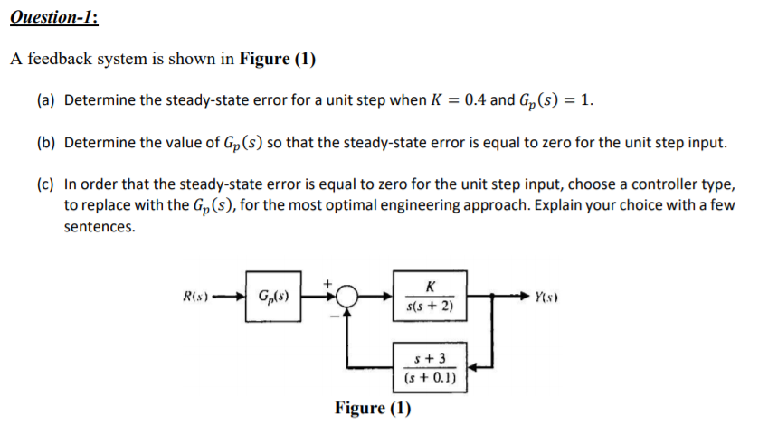 Solved Question-1: A feedback system is shown in Figure (1) | Chegg.com