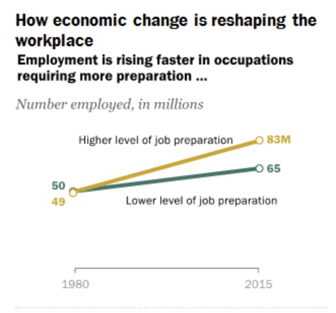 Solved How economic change is reshaping the workplace | Chegg.com