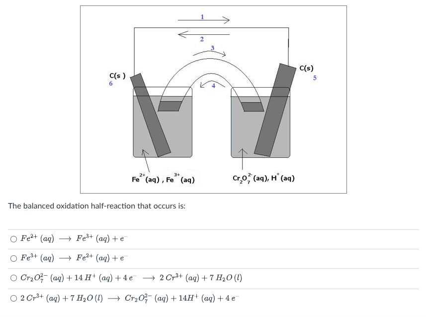 Solved Reduction Potentials | Chegg.com
