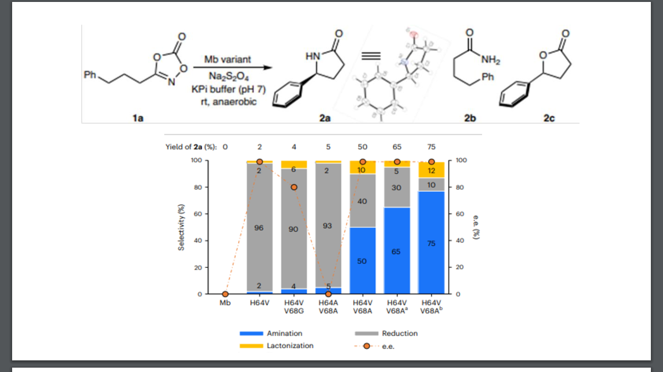 Solved Stereoselective construction of \beta -, \gamma - | Chegg.com
