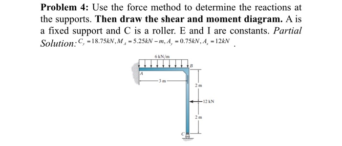 Solved Problem 4: Use the force method to determine the | Chegg.com