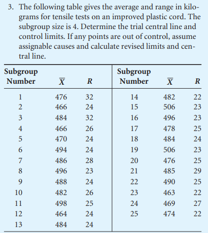 38. Using the EXCEL program file, determine an EWMA | Chegg.com