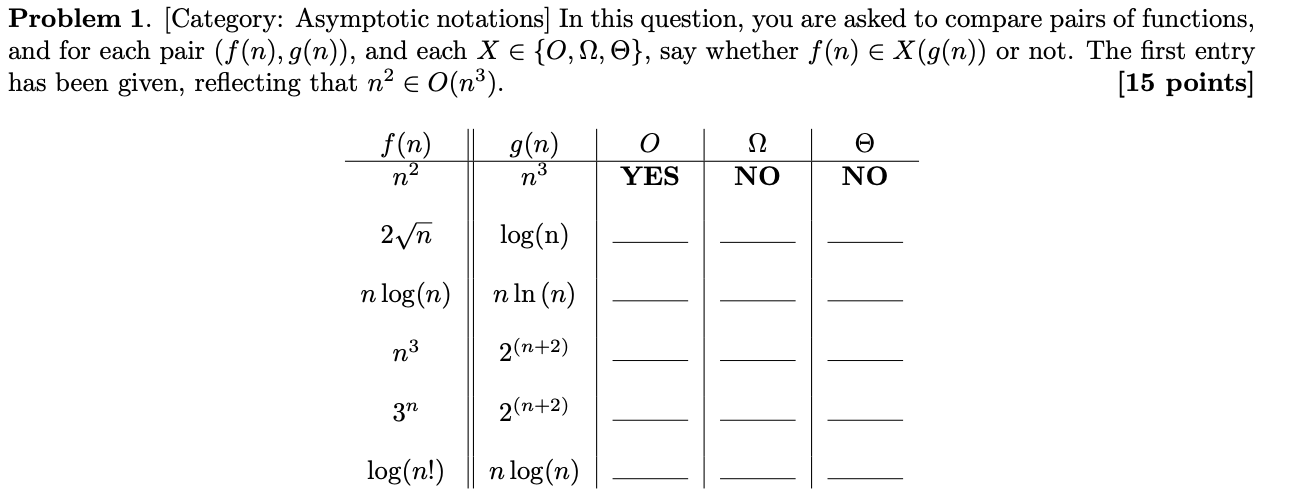 Solved Problem 1. [Category: Asymptotic notations] In this | Chegg.com