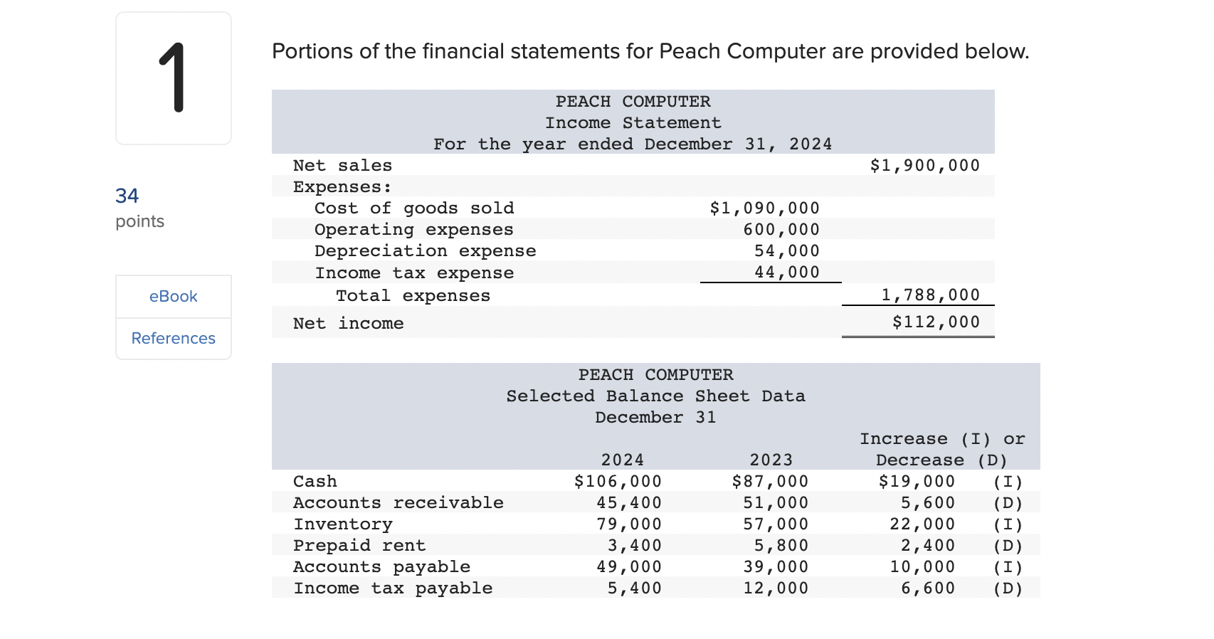 Solved Portions of the financial statements for Peach | Chegg.com