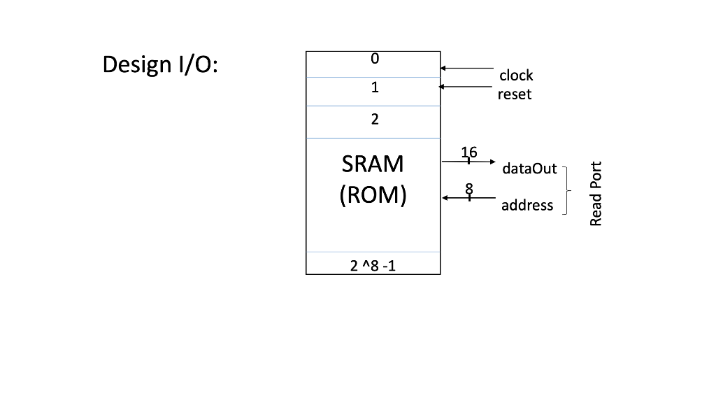 Lab 8: LED CPU with ROM & RAM What is LedCPU This | Chegg.com