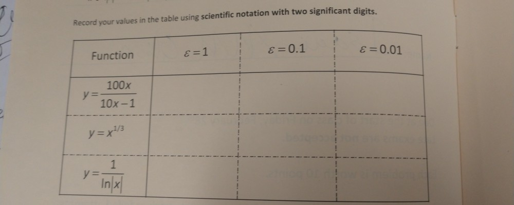 Solved f(x)=0. 1. Epsilon and Delta. Each of the functions | Chegg.com