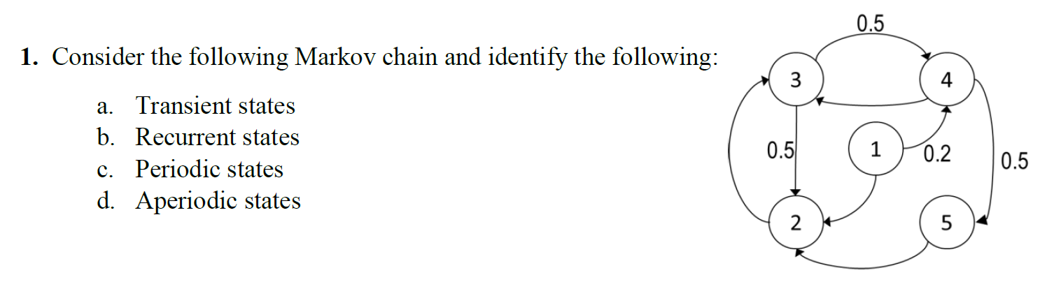 Solved 1. Consider the following Markov chain and identify | Chegg.com