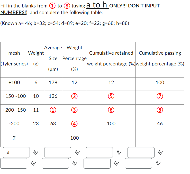 Solved Fill in the blanks from (1) to (8) (using_a to ho | Chegg.com
