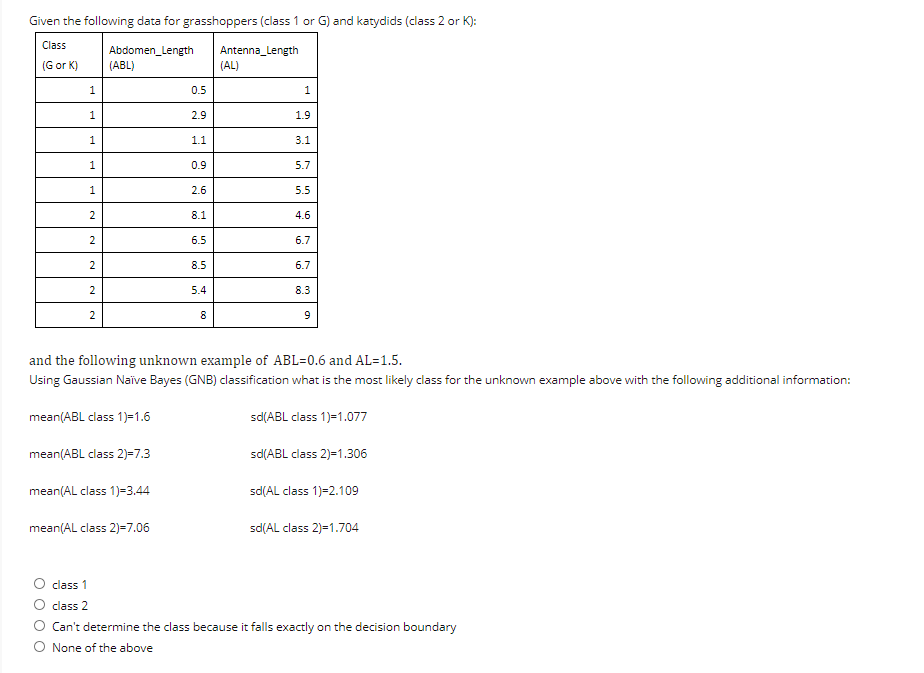 Solved QUESTION 1 What would be the optimal binary split for | Chegg.com