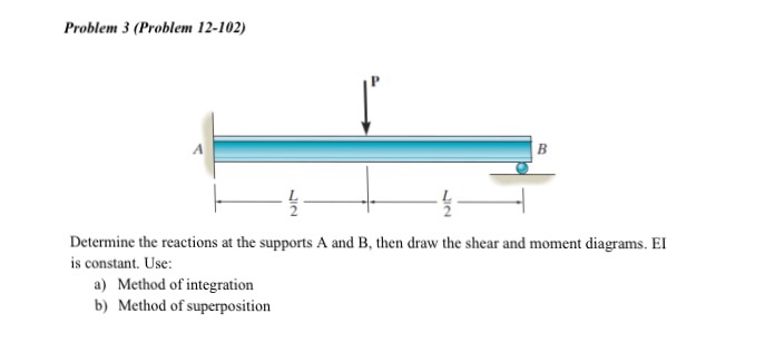 Solved Determine The Reactions At The Supports A And B