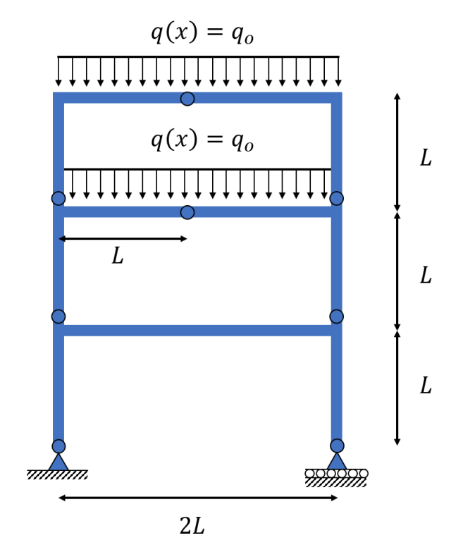 Solved Estimate the internal forces in the structure of the | Chegg.com