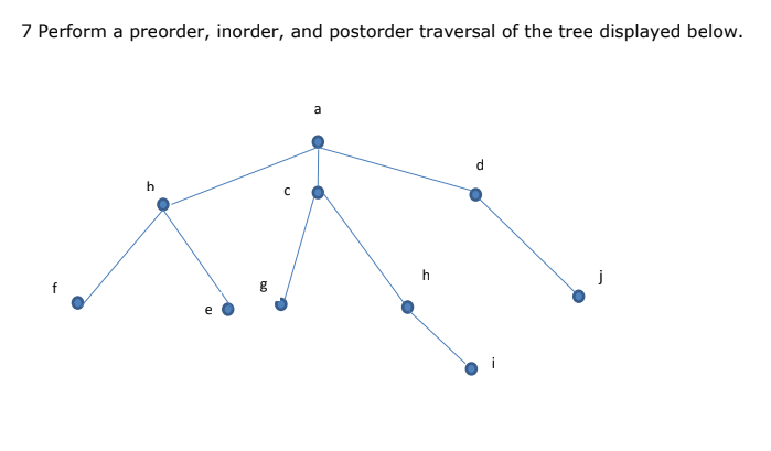 Solved 7 Perform a preorder, inorder, and postorder | Chegg.com