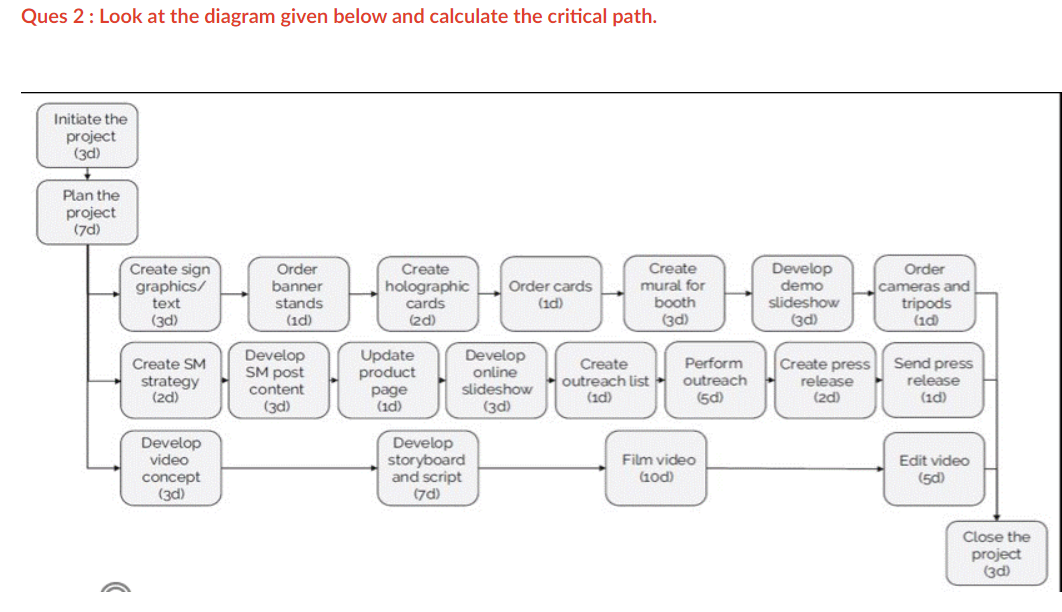 Solved Ques 2 : Look at the diagram given below and | Chegg.com